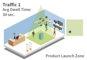 Customer Counting: How To Analyze Retail Store Traffic - V-Count Blog