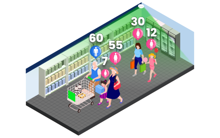 People Counter | Traffic & Visitor Counter Technologies by V-Count