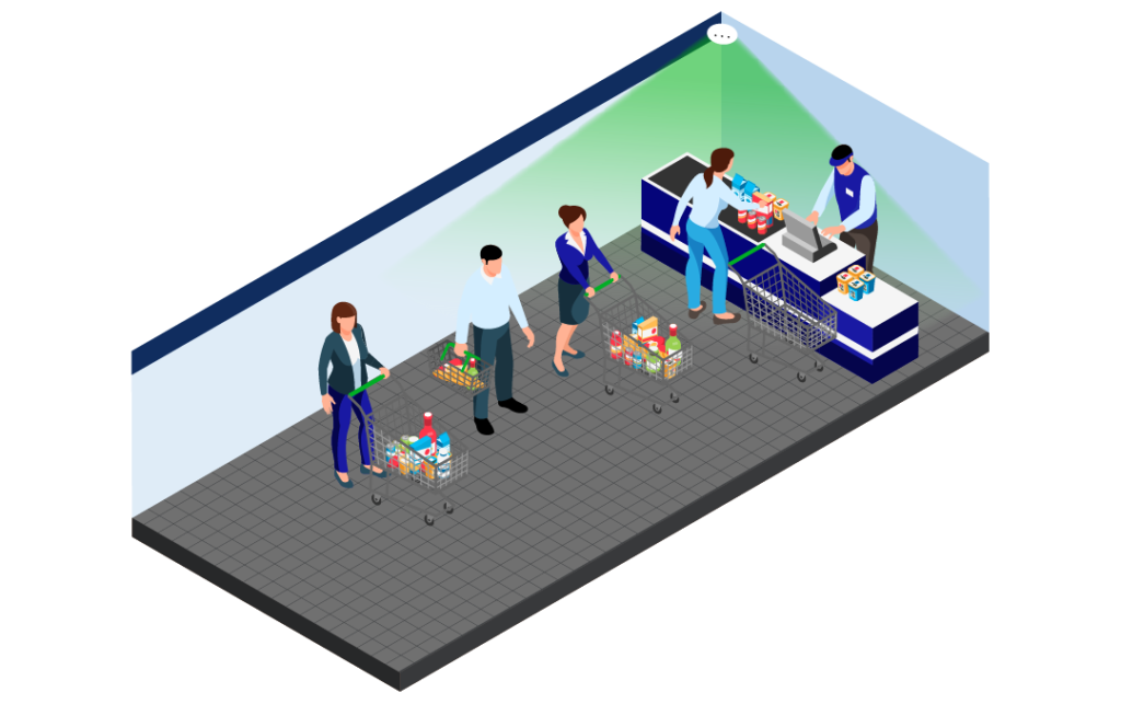 Accurate People Counters, Traffic Counter, Visitor Counters