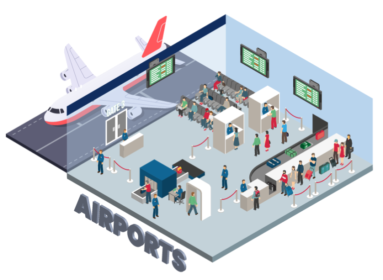 Accurate People Counters, Traffic Counter, Visitor Counters