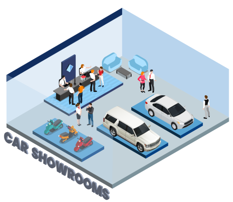 Accurate People Counters, Traffic Counter, Visitor Counters