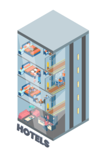 Accurate People Counters, Traffic Counter, Visitor Counters