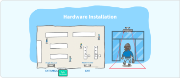 Occupancy Counter | Real-Time Occupancy Monitoring | V-Count