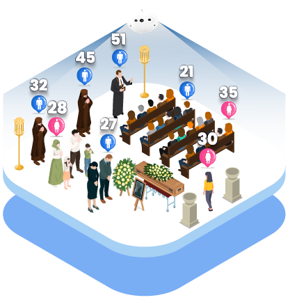 Churches & Mosques & Synagogues Visitor Counter - V-Count